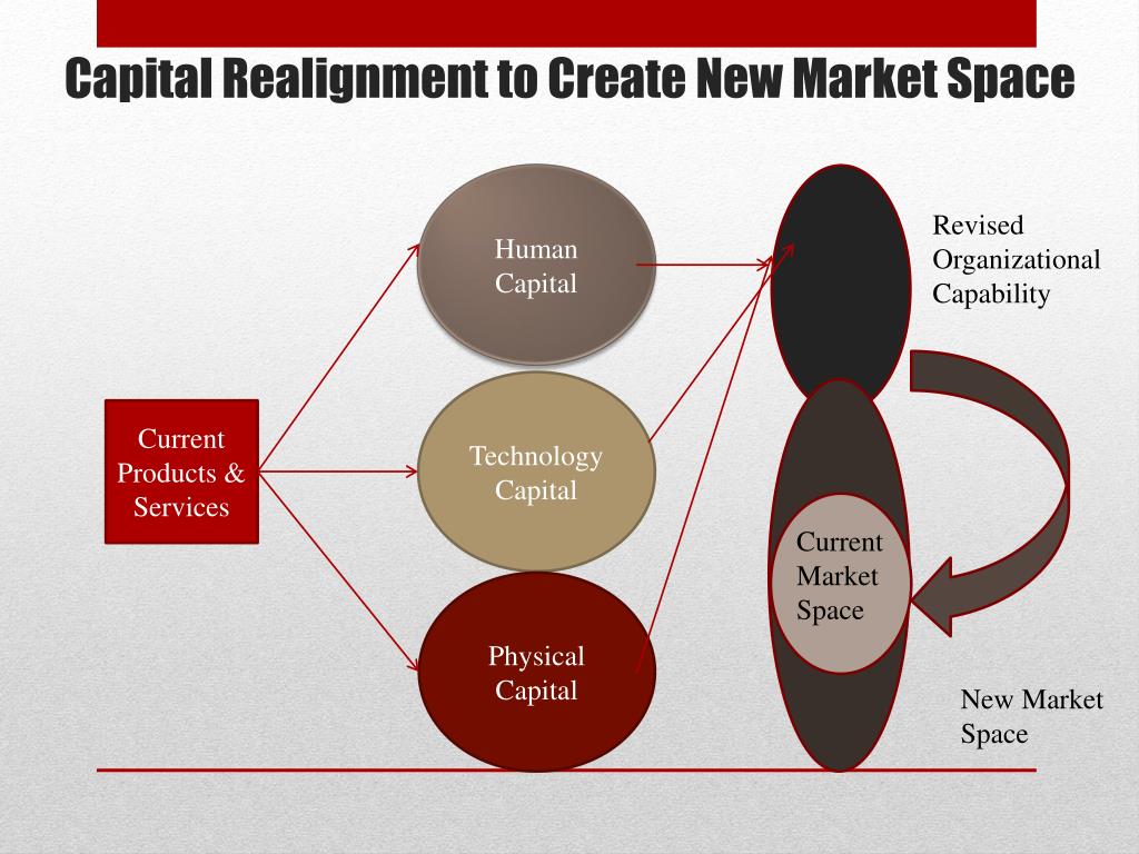 PPT - Business Transformation Driven by Human Capital, Technology ...