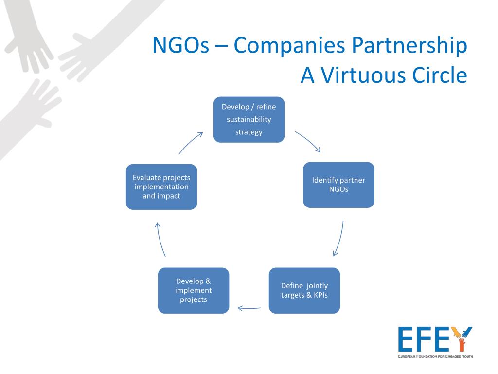 PPT - From charity to sustainability: NGO’s role in supporting ...