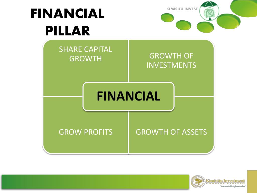 PPT - KIMISITU SACCO EDUCATION DAY PowerPoint Presentation, free ...
