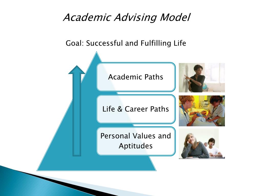 PPT - “ I Thought I Wanted to Be a Doctor – Now What Do I Do ...