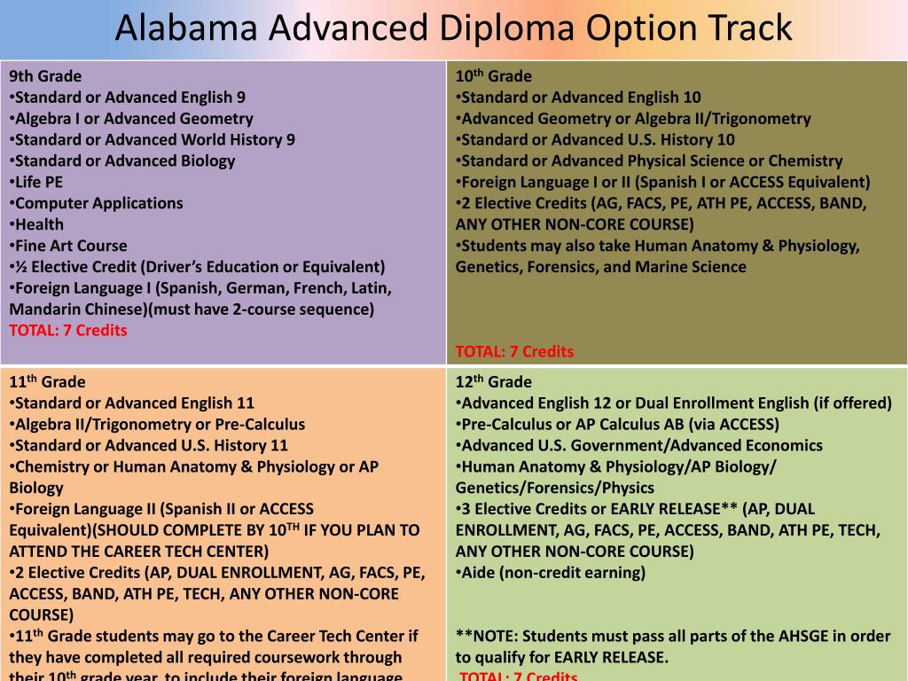 PPT - 2010-2011 Pre-Registration for Rising 9 th Graders Troy Rogers ...
