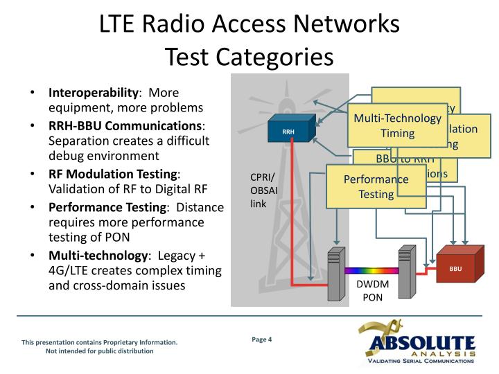 PPT - RRH-to-BBU Network Testing to Ensure Performance and Reliability ...