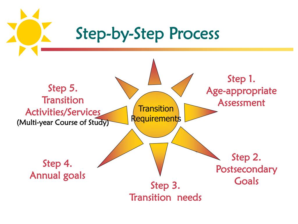 PPT - Transition Requirements A Step-by-Step Approach by Tiffany ...