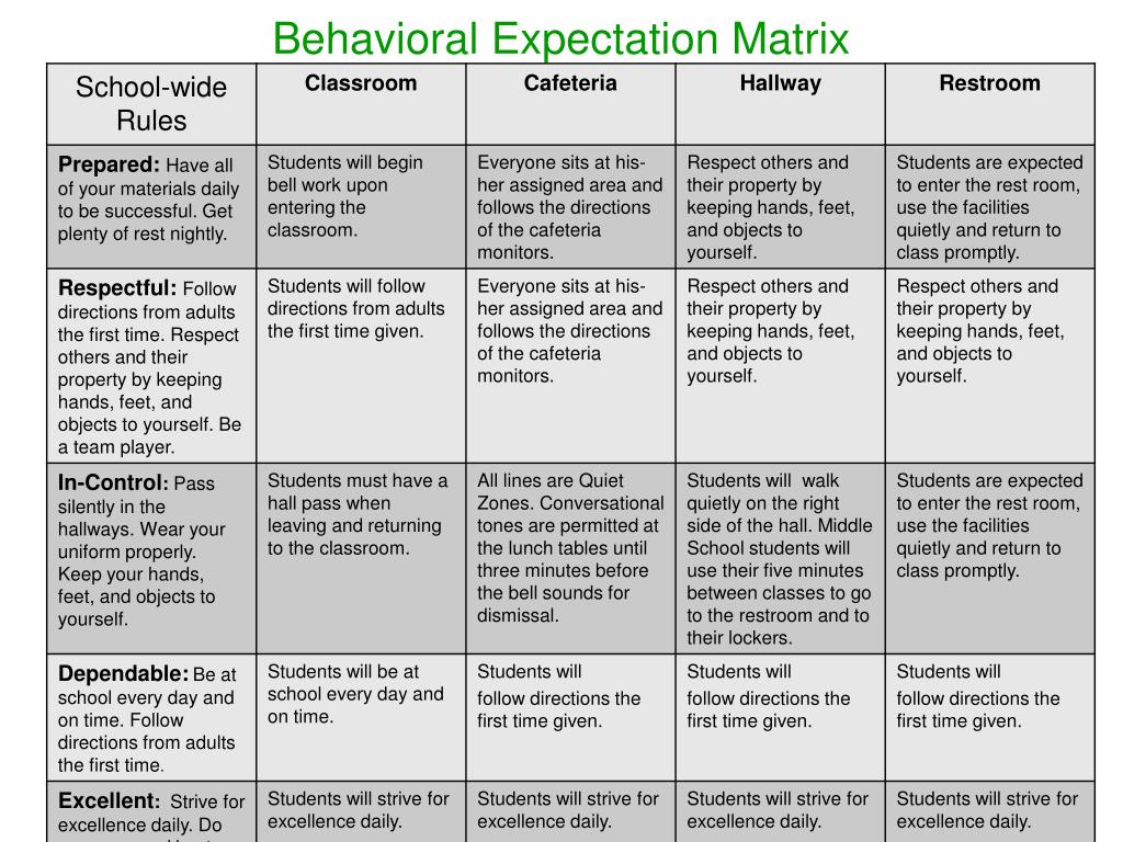 PPT - John P. Freeman School-Wide PBIS Plan 2013-2014 PowerPoint ...