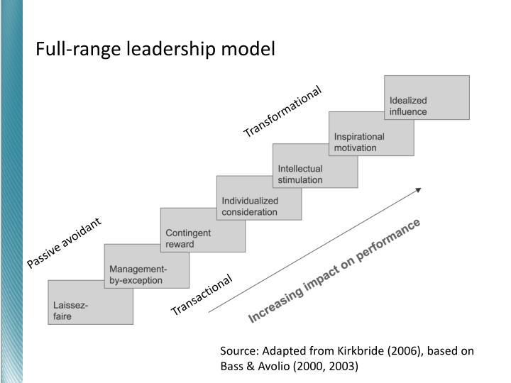 PPT - Organisational Dialogue: Theory and Practice – Week 4 Leadership ...