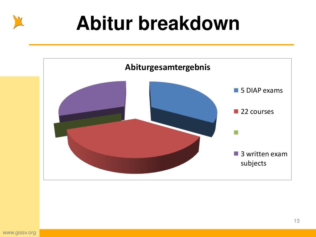 PPT - Paving the way to the DIAP (=Deutsches Internationales Abitur ...