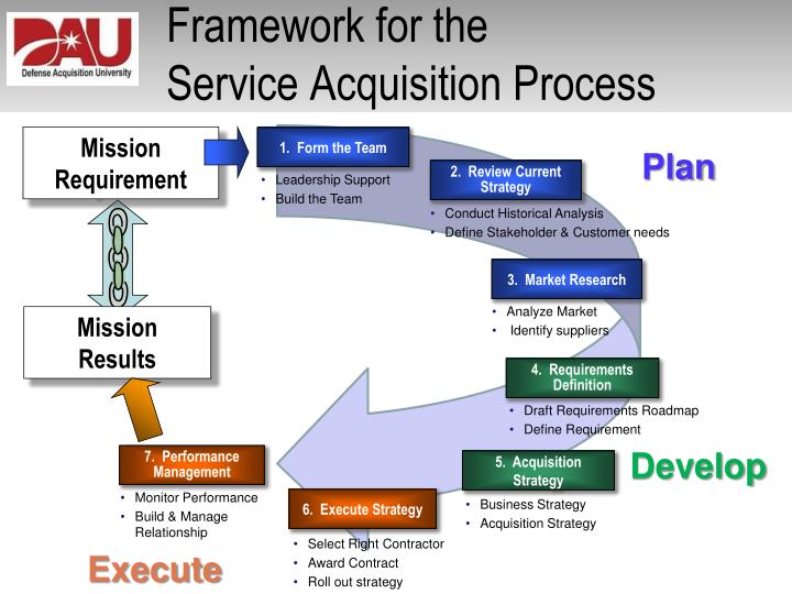 PPT - Improving the Tradecraft in Services Acquisition Services ...
