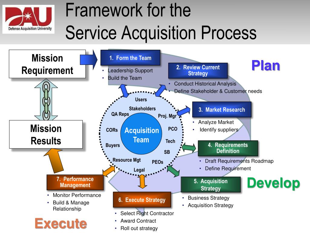 PPT - Improving the Tradecraft in Services Acquisition Services ...