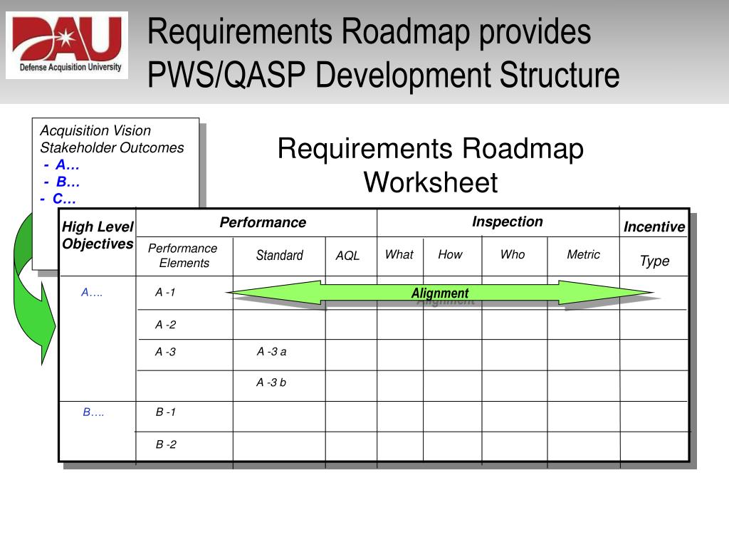 PPT - Improving the Tradecraft in Services Acquisition Services ...