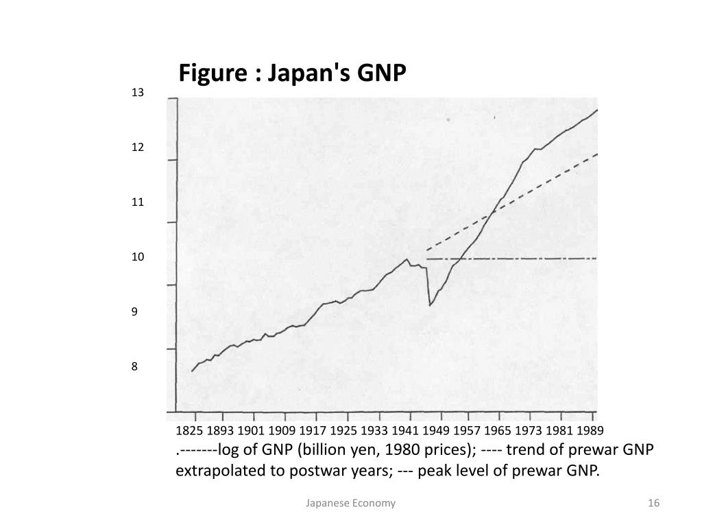 PPT - Japanese Economy A 2012 Fall Seinan Gakuin University PowerPoint ...