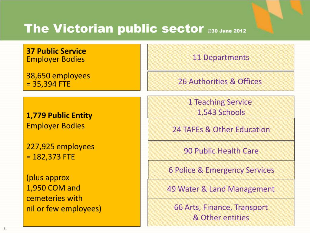 PPT - Victorian Public Sector Governance – Key Aspects, Myths and ...
