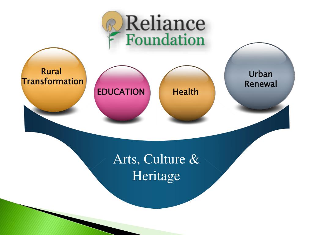 PPT - Reliance Foundation - Foundation of India PowerPoint Presentation ...