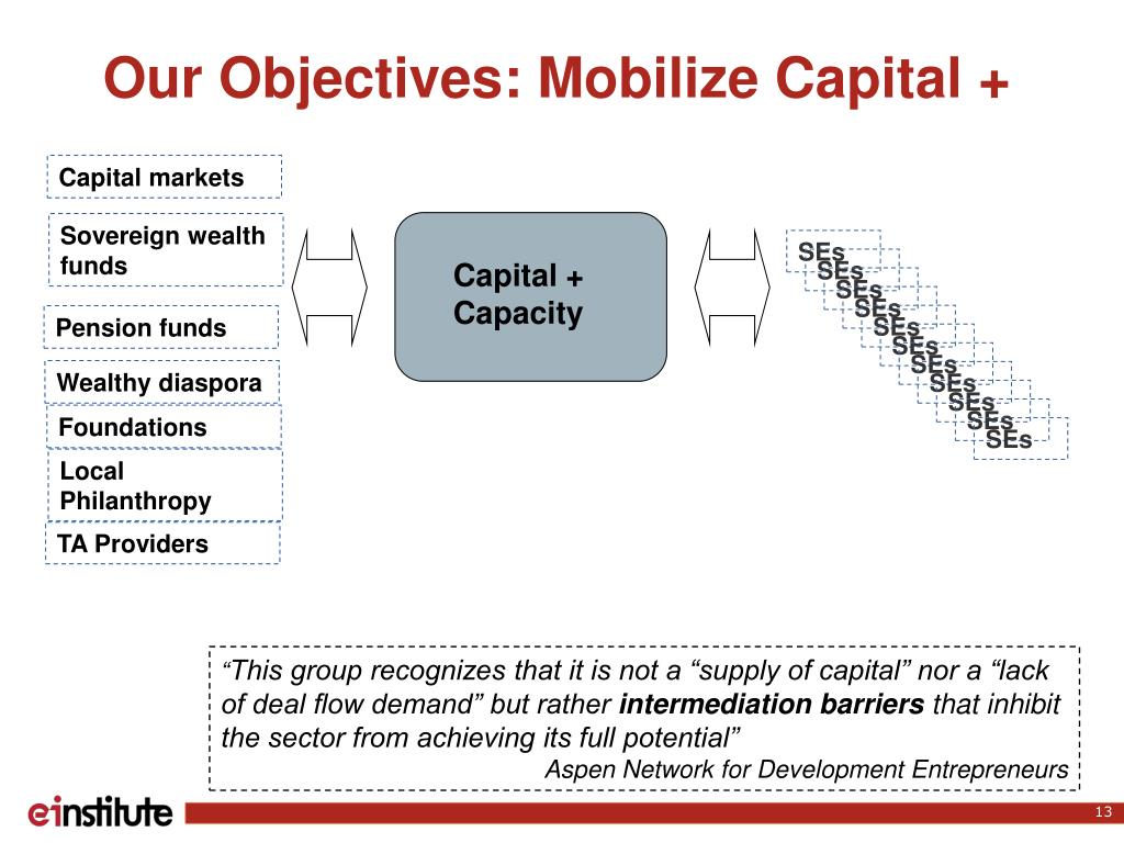 PPT - Social Entrepreneurs: Ready to Share Center Stage with the Public ...