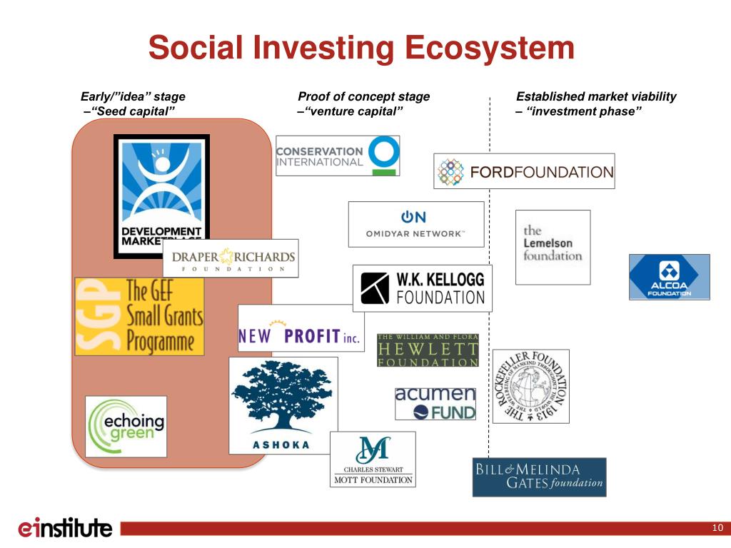 PPT - Social Entrepreneurs: Ready to Share Center Stage with the Public ...