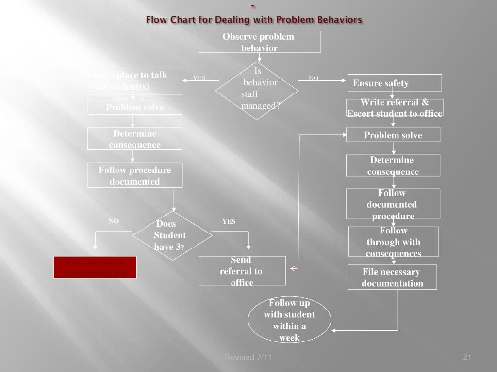 PPT - Kingsbury High School School-wide PBIS Plan (Discipline Plan ...