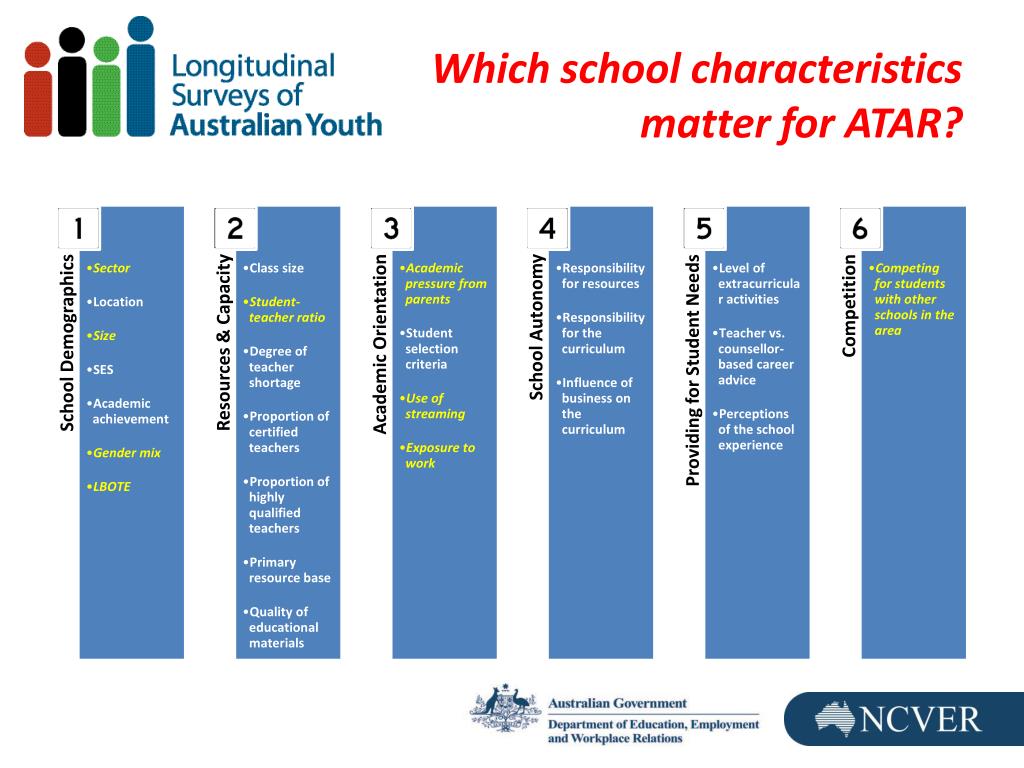PPT - Growing up well: What difference can schools make in young people ...