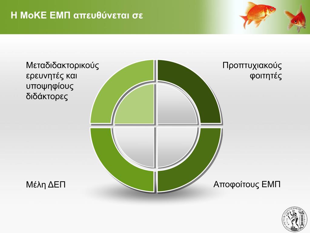 PPT - Επιχειρηματικότητα και καινοτομία PowerPoint Presentation - ID ...