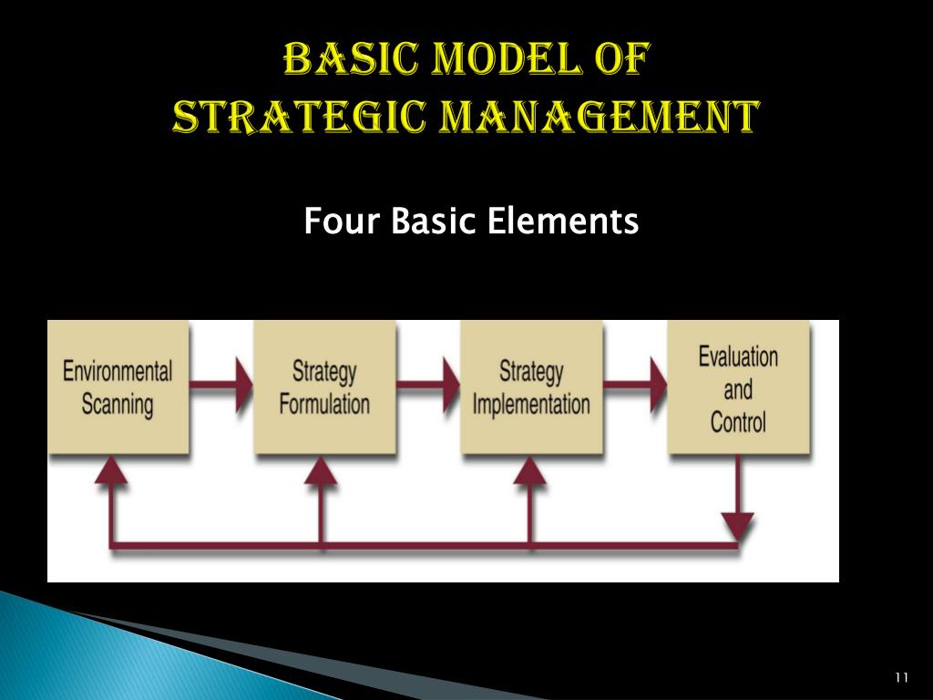 PPT - BASIC CONCEPT OF : STRATEGY & STRATEGIC MANAGEMENT PowerPoint ... PPT - BASIC CONCEPT OF : STRATEGY & STRATEGIC MANAGEMENT PowerPoint ...