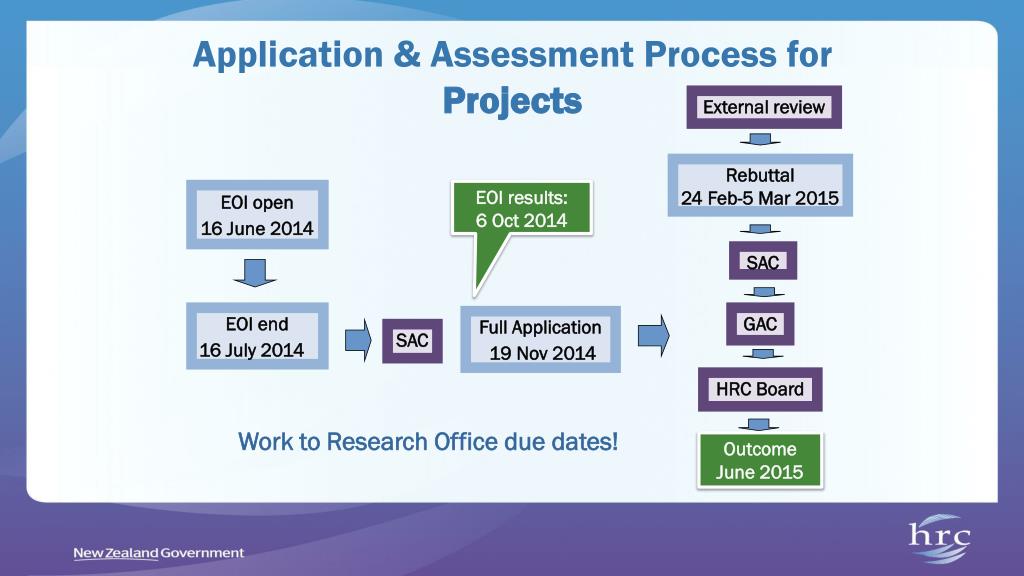 PPT - Opportunities for HRC Funding 2015 PowerPoint Presentation, free ...