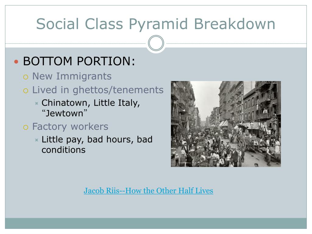 PPT - Unit 1: Rise of Modern America: Industrialism and Urbanization ...