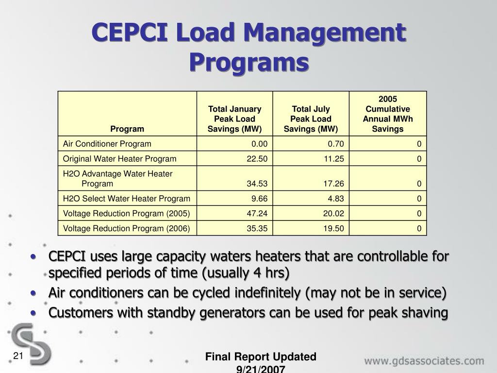 PPT - Electric Energy Efficiency Potential Study for Central Electric ...