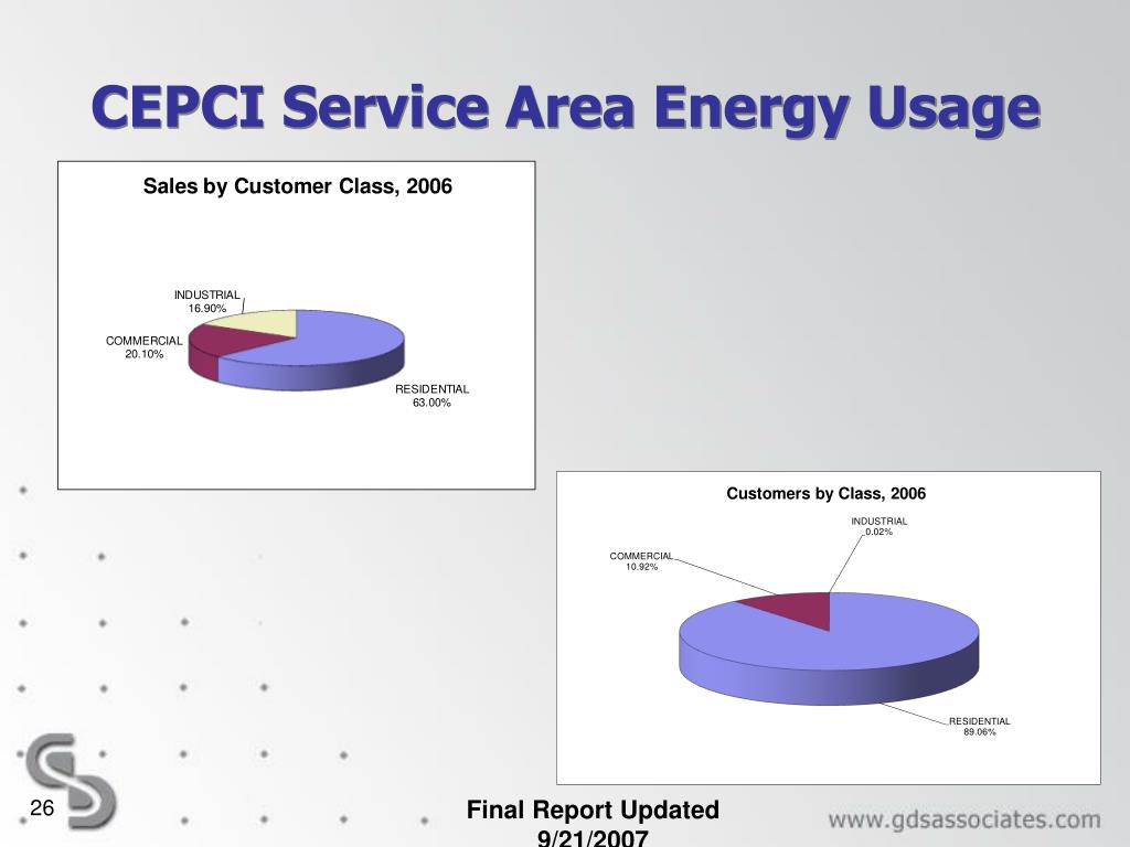 PPT - Electric Energy Efficiency Potential Study for Central Electric ...