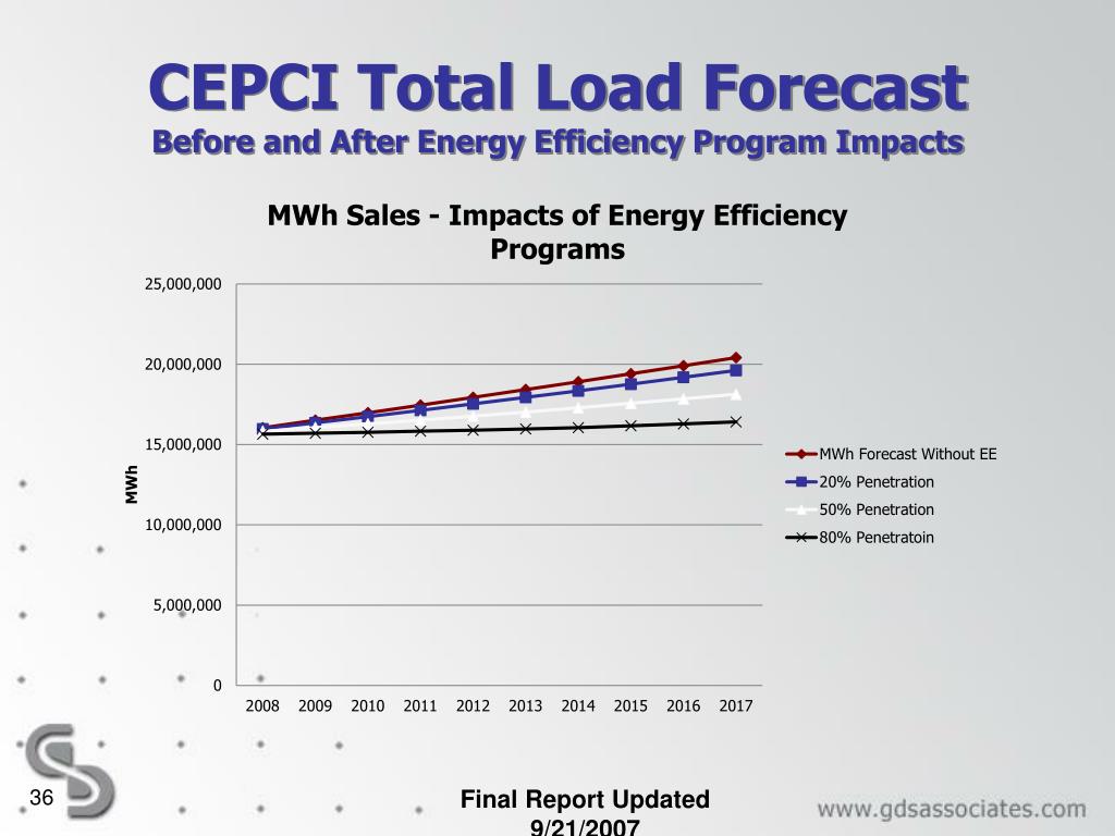 PPT - Electric Energy Efficiency Potential Study for Central Electric ...