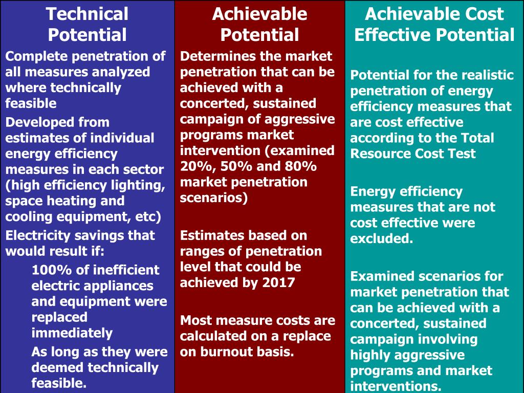 PPT - Electric Energy Efficiency Potential Study for Central Electric ...