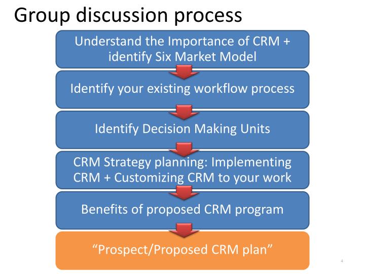 PPT - Customer Relationship Management (CRM) PowerPoint Presentation ...