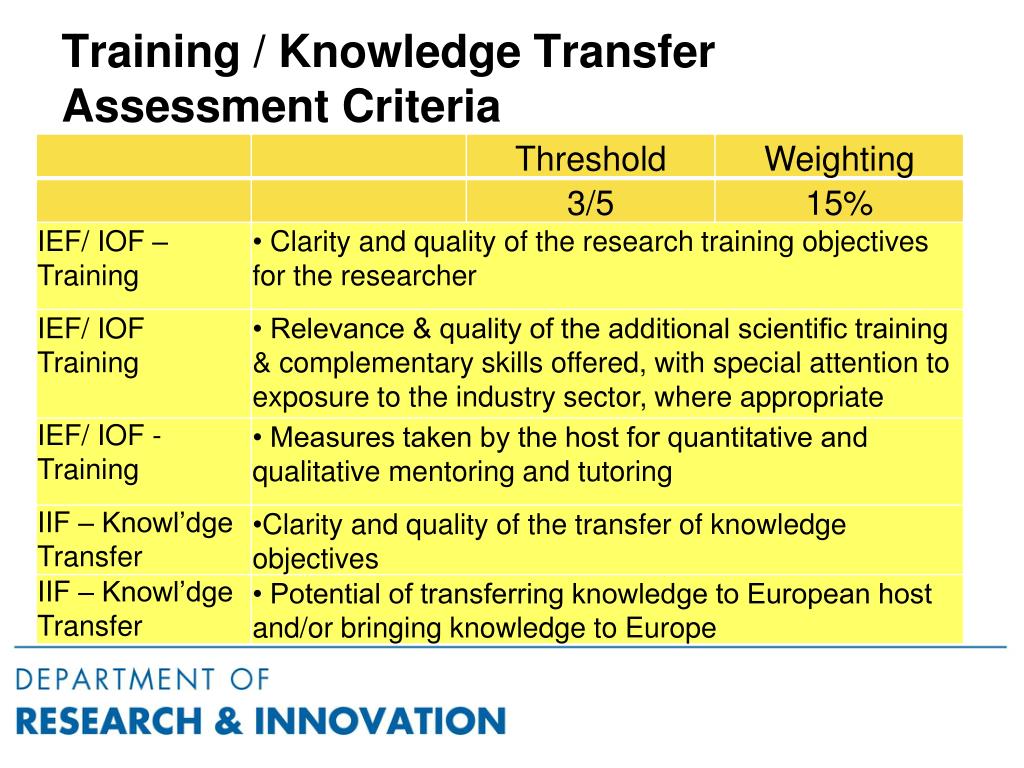 PPT - Debbie Saunders European Funding Officer PowerPoint Presentation ...