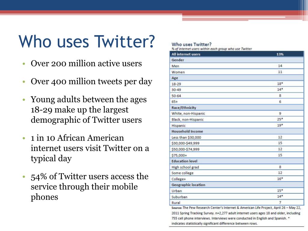 PPT - Social Media for Health Advocates PowerPoint Presentation, free ...