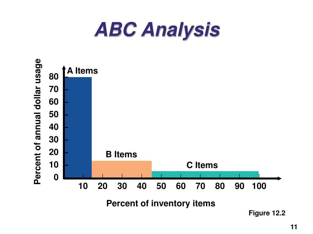 Ppt Inventory Management Powerpoint Presentation Free Download Id