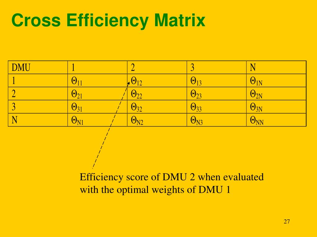 PPT - TALLER DE EFICIENCIA ( noviembre de 2011) PowerPoint Presentation ...