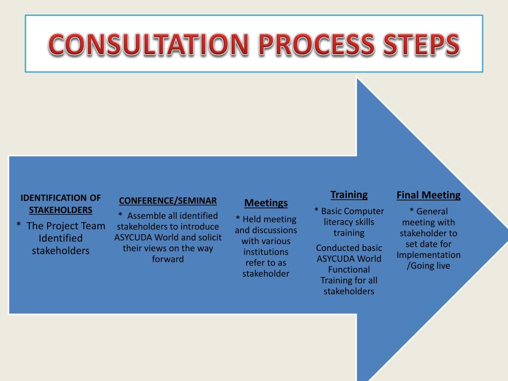 PPT - STAKEHOLDERS ENGAGEMENT INTER AGENCY COORDINATION AND PRIVATE ...