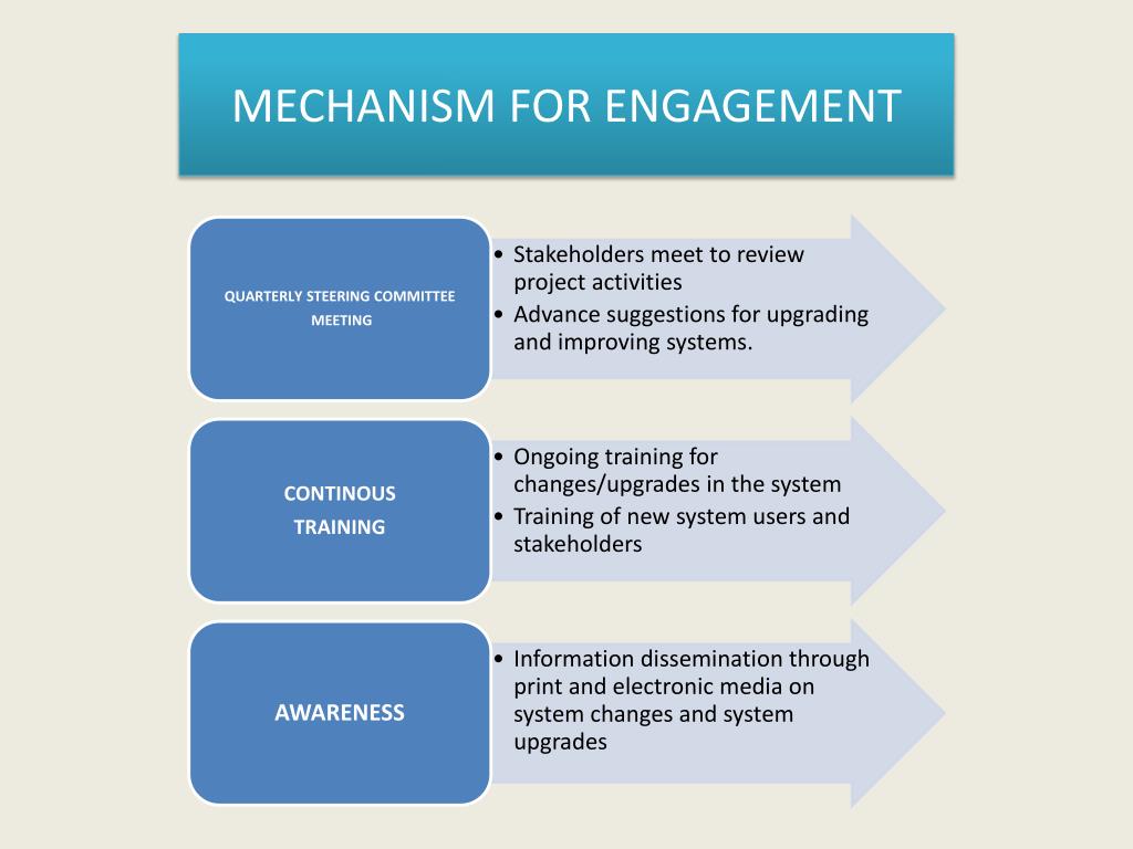 PPT - STAKEHOLDERS ENGAGEMENT INTER AGENCY COORDINATION AND PRIVATE ...