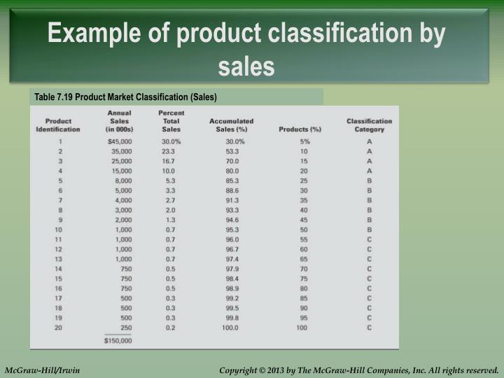 PPT - CHAPTER 7: Inventory PowerPoint Presentation - ID:1630409