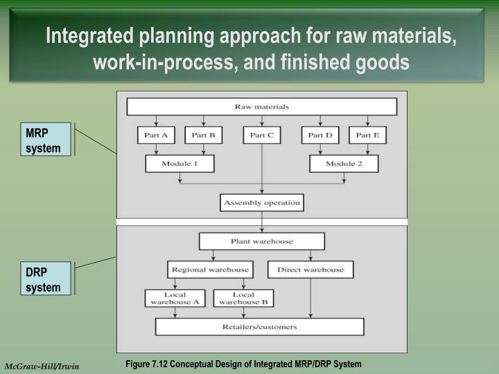 PPT - CHAPTER 7: Inventory PowerPoint Presentation - ID:1630409