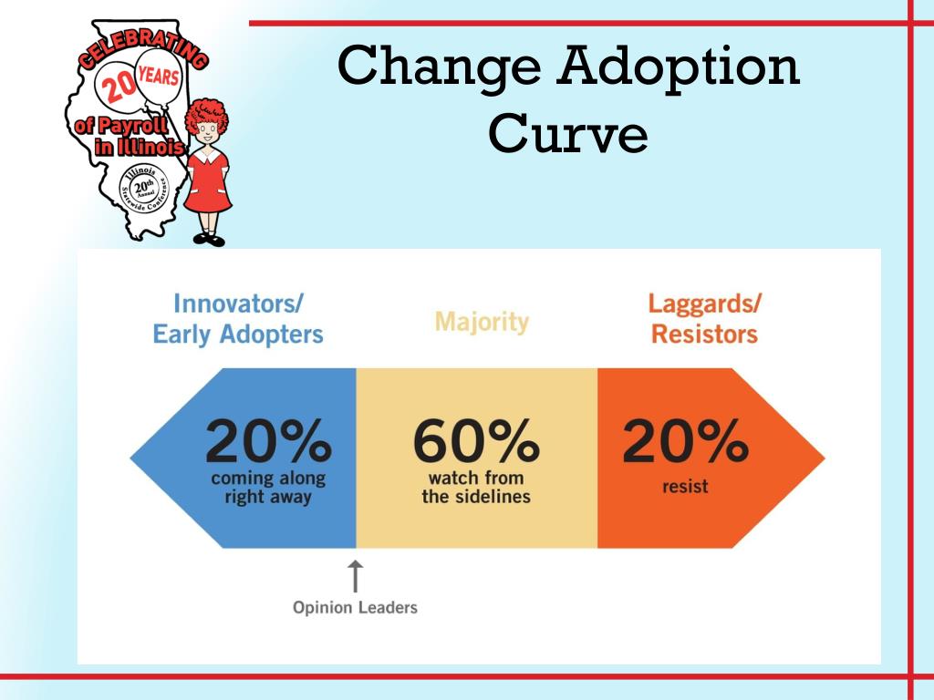 PPT - 20 th Annual IL Statewide APA Conference PowerPoint Presentation ...