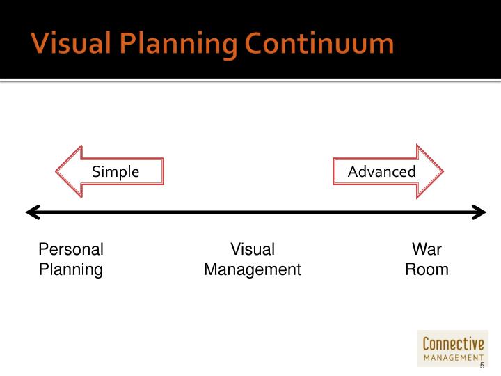 PPT - War Room Project Management PowerPoint Presentation - ID:1630554