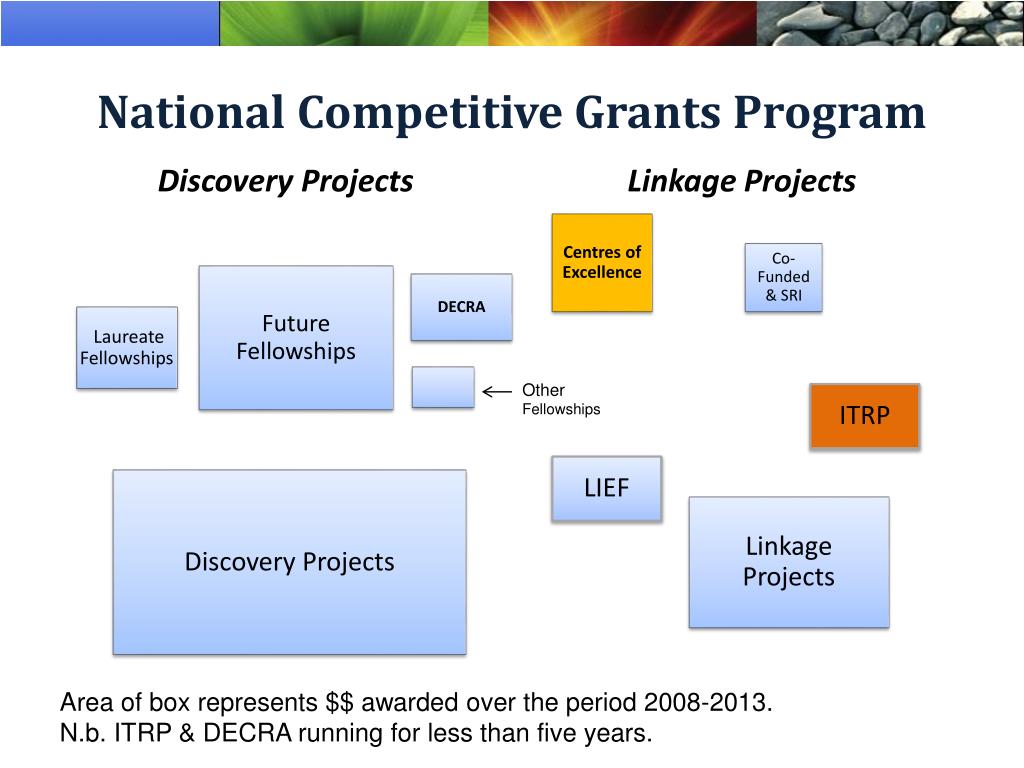 PPT - Professor Aidan Byrne CEO, Australian Research Council PowerPoint ...