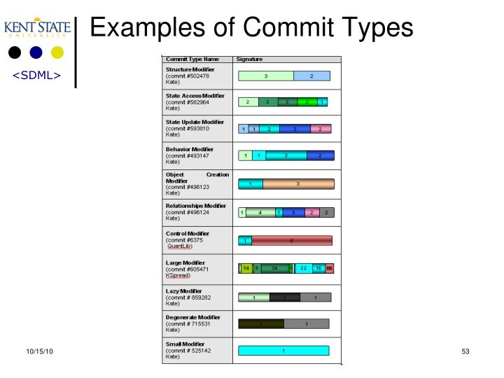 PPT - The Emergent Laws of Method and Class Stereotypes in Object ...