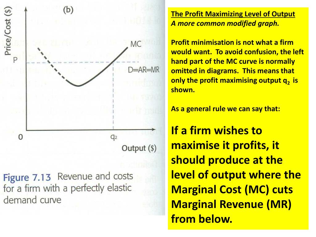 PPT - PROFIT THEORY PowerPoint Presentation, free download - ID:1630672