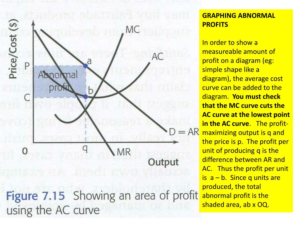 PPT - PROFIT THEORY PowerPoint Presentation, free download - ID:1630672