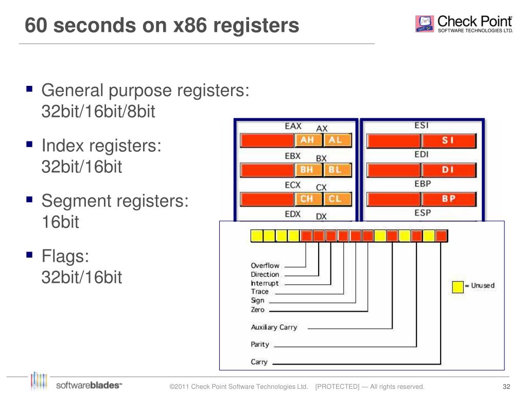 PPT - Introduction to Reverse Engineering PowerPoint Presentation, free ...
