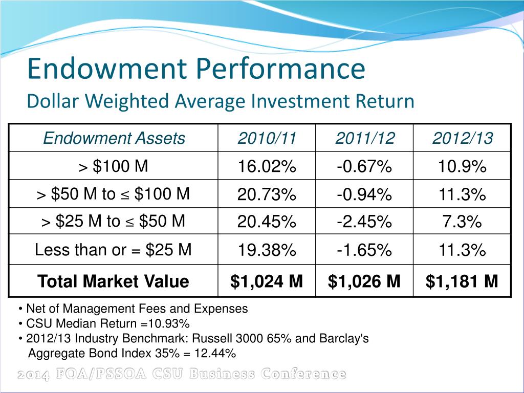 PPT - Endowment Management CSU Financial Officers Association ...