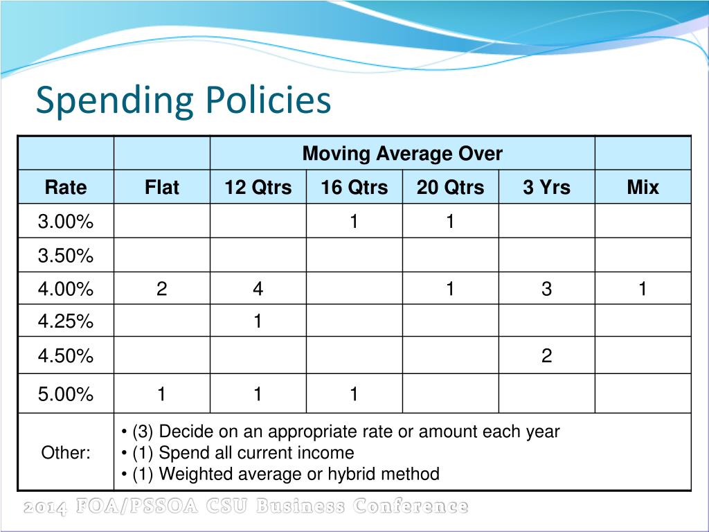 PPT - Endowment Management CSU Financial Officers Association ...