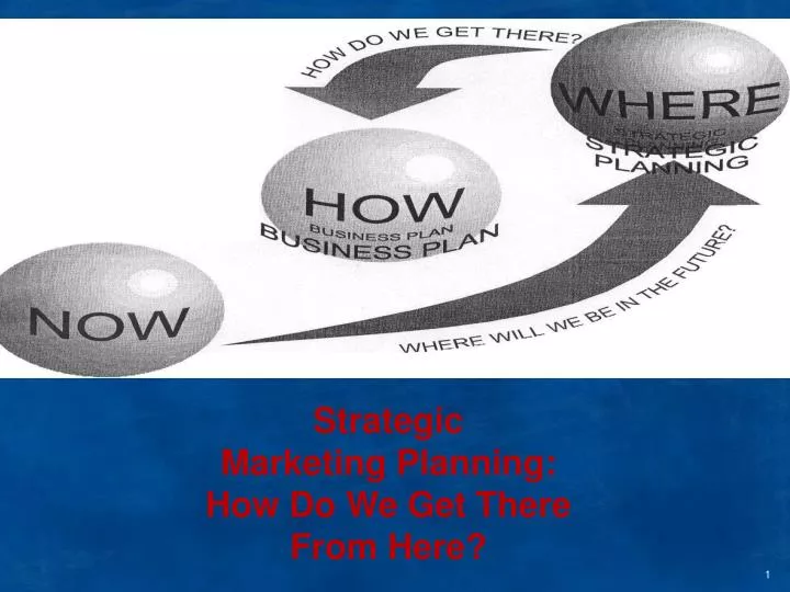 PPT - Strategic Marketing Planning: How Do We Get There From Here ...