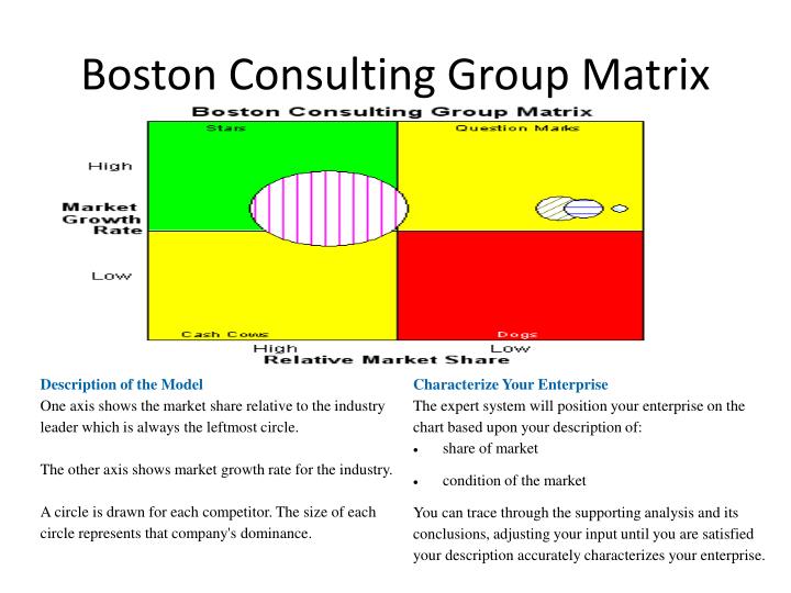PPT - Competitive advantage PowerPoint Presentation - ID:1630884