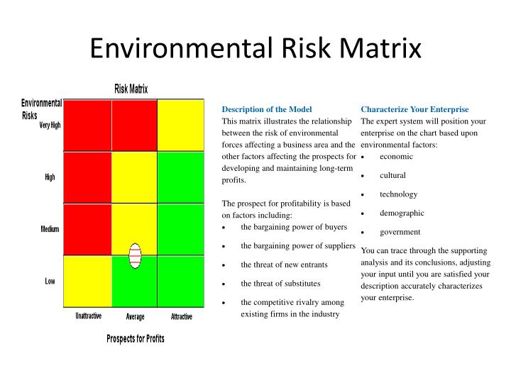 PPT - Competitive advantage PowerPoint Presentation - ID:1630884