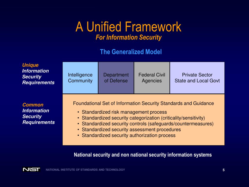 PPT - Next Generation Risk Management Information Security ...
